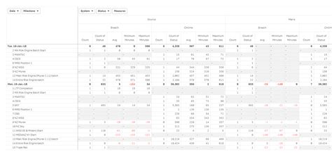 Solved Nested If Statement And Aggregation Issue Page 2 Qlik