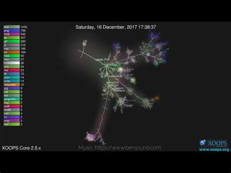 XOOPS Web Application System Download SourceForge Net