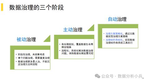 数据治理 美团的数据治理实践 安徽数升数据科技有限公司