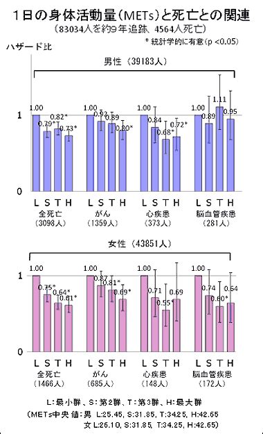 日本健康運動研究所 なぜ運動は必要か