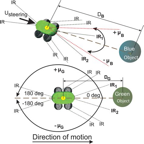 Simulated Mobile Robot System For Goal Directed Behavior Task Top