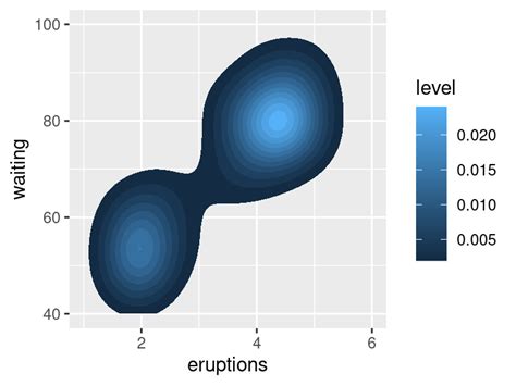 12 9 密度图 R 语言学习笔记