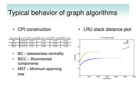 Ppt Engineering Distributed Graph Algorithms In Pgas Languages