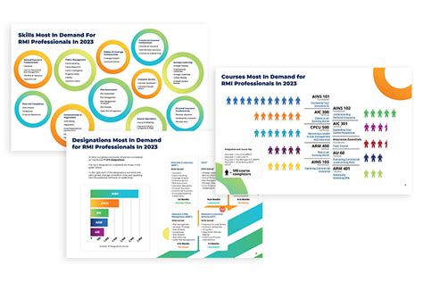 Download The 2024 Skills Report The Institutes