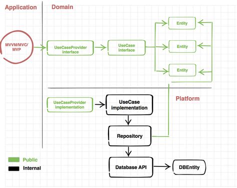 Migrating From Rxswift To Combine Modernizing Your Legacy Ios Project