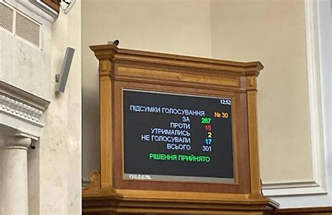 Рада підтримала законопроєкт про заборону російської церкви в Україні Insider Media