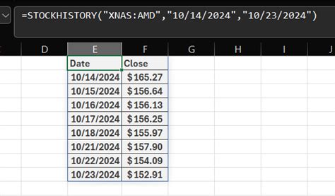 Excel Stockhistory For Amd Stack Overflow