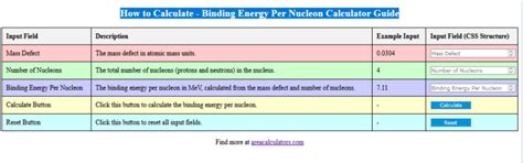 Binding Energy Per Nucleon Calculator Online Calculators