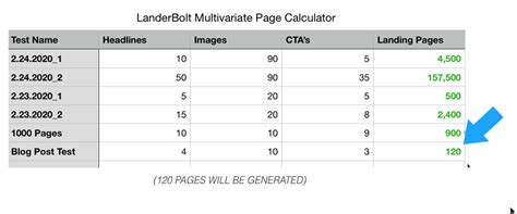 Our Latest Integration Multivariate Testing Using Landerbolts New