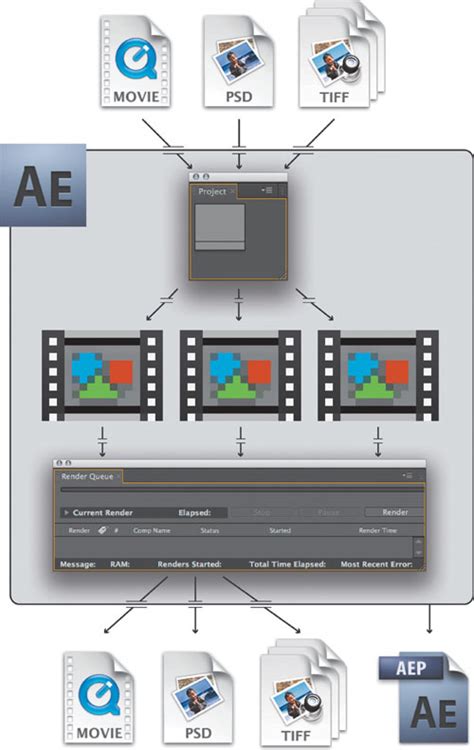 Composite In After Effects Adobe After Effects CS Visual Effects And Compositing Studio