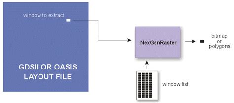 Clip And Bitmap Extraction From Very Large Gdsii Files