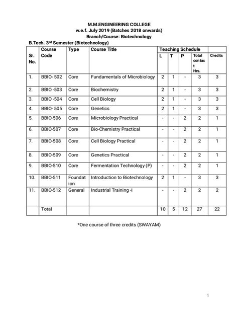 Btech 3rd Sem Download Free Pdf Cell Biology Metabolism