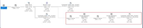 Scalar Udf Inlining In Sql Server 2019