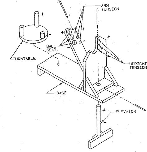 Figure 1 From Understanding Statistical Design And Analysis Of Experiments In The Classroom