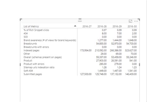 Solved Customize Sorting Order In The Column Items Of A Microsoft