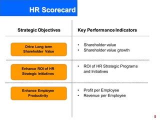 HR Scorecard Pdf