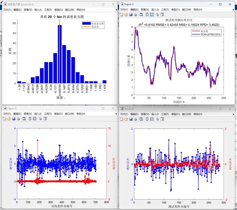 Tcn Lstm单变量时序预测 基于时间卷积网络 长短期记忆神经网络单变量时序预测（单输入单输出）变量选择 时间卷积 存储 性能预测 Csdn博客