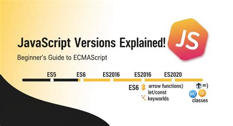 Javascript Versions Ecmascript Evolution