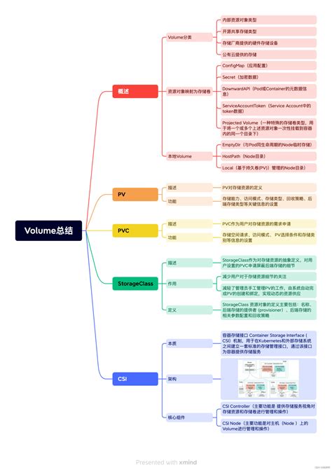 K8s教程（volume篇） 总结阿甘兄的技术博客51cto博客