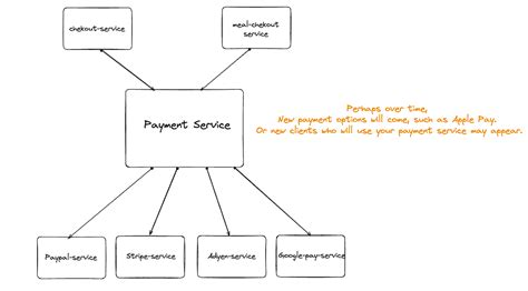 Mastering Software System Design Advanced Problem Solving With Layered