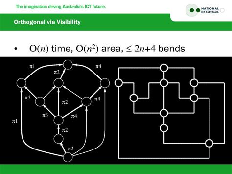 Ppt Comp4048 Planar And Orthogonal Graph Drawing Algorithms Powerpoint Presentation Id5887978