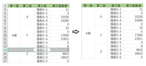 Openpyxl删除存在合并单元格的行或列openpyxl 删除excel 列 合并列会出问题 Csdn博客