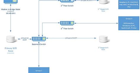 Simplified Album On Imgur