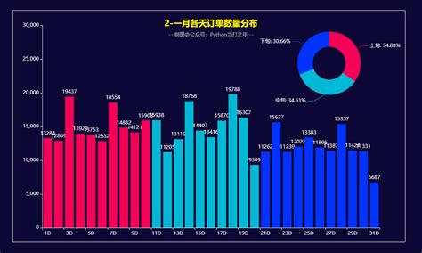 Pandaspyecharts 电子产品销售数据分析可视化用户rfm画像 阿里云开发者社区