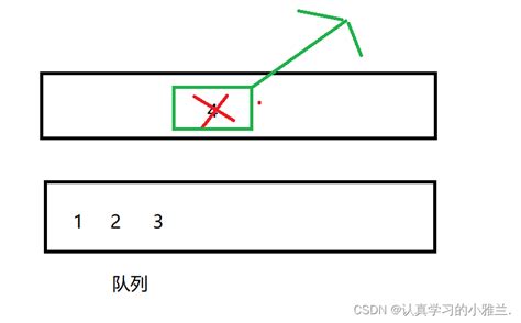 Leetcode每日一题——“用队列实现栈” Csdn博客
