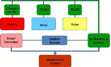 System Configuration Download Scientific Diagram