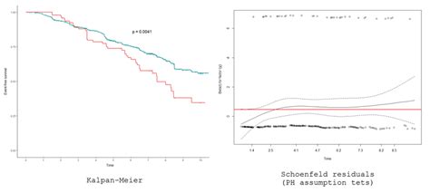 Logistic Regression Using Sas By Paul Allison Ebook Read 60 Off