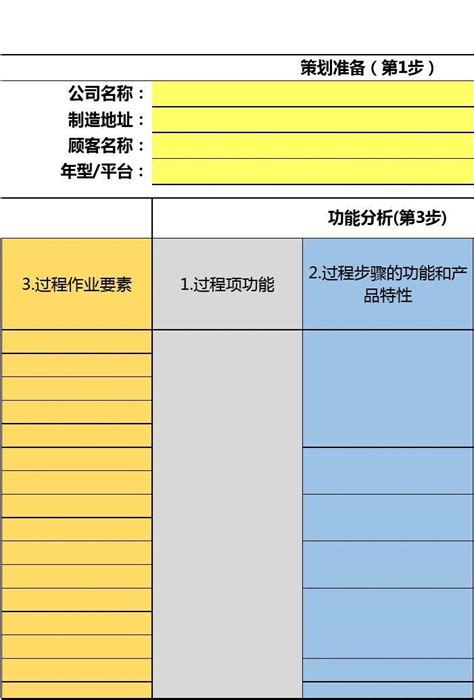 第五版dfmeapfmea表格文档之家