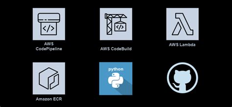 Serverless Cicd On Aws Step By Step Guide By Mike Brinkman Aws In Plain English