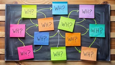 Problemsolving Mind Map Questions On Colorful Sticky Notes Premium Ai Generated Image