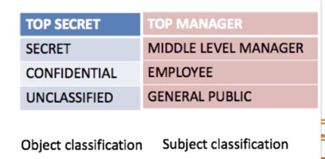 Authorization Authentication And Control Hijacking Attacks Flashcards