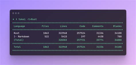 Databend 中的 Rust 编译时间优化小技巧