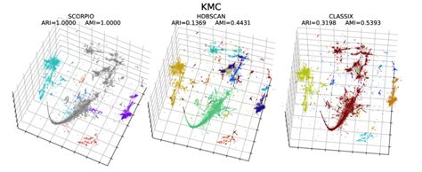 3d Pacmap Projection And Clustering Analysis Of Genetic Topology Download Scientific Diagram
