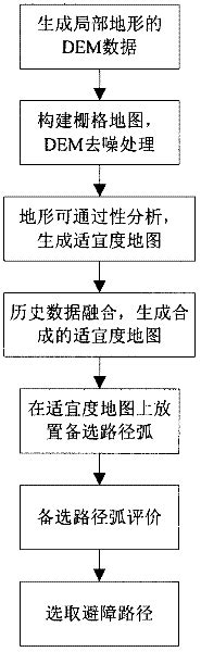 Autonomous Obstacle Avoiding Planning Method Of Tour Detector Based On Binocular Stereo Vision