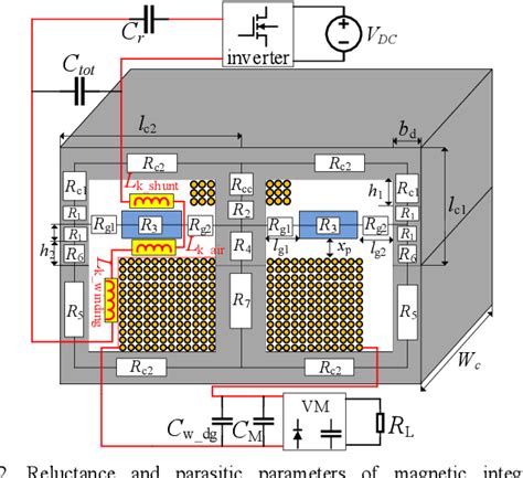 Figure 2 From Design Of Magnetic Integrated Transformer For Lightweight High Voltage Power