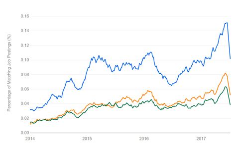 Python и R что выбрать для Data Science в 2018 It МИР ПОМОЩЬ В It МИРЕ Blockchain Web 30