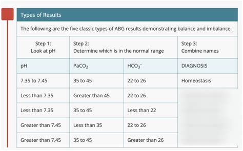 Medsurge Assessment 1 Missed Concepts Diagram Quizlet