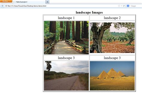 Html Table Code And Their Commonly Used Attributes And