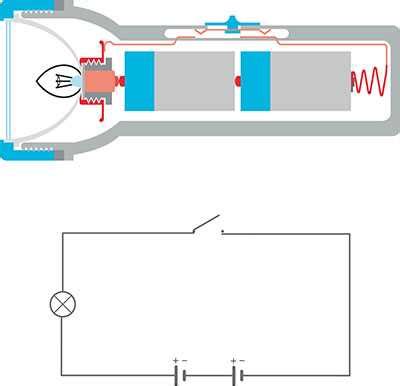 The Anatomy Of A Flashlight A Detailed Diagram And Explanation
