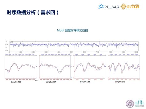 Iotdb的前世今生与技术细节揭秘 黄向东
