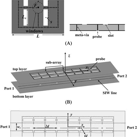 Geometry Of Siw Beam Scanning Planar Array With Sub‐array Structure