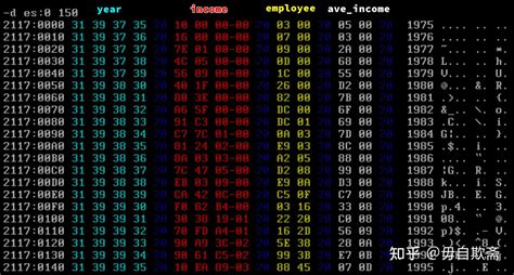 王爽《汇编语言》（第四版）实验7试解 知乎