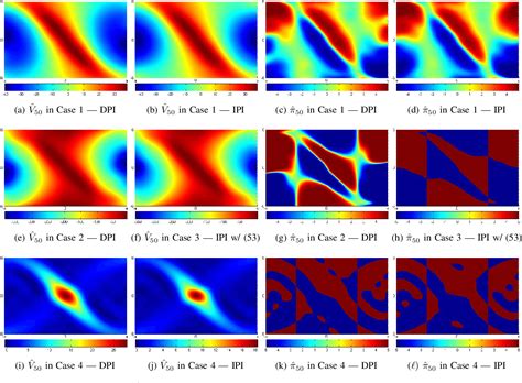Table 1 From Policy Iterations For Reinforcement Learning Problems In Continuous Time And Space