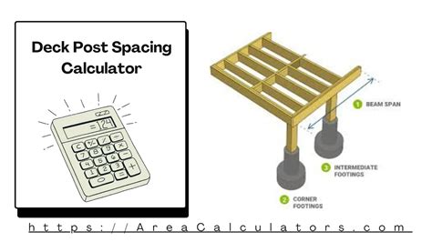Deck Post Spacing Calculator Area Calculators