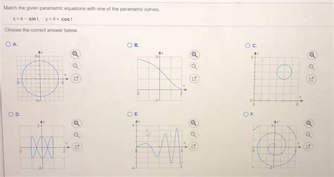 Solved Match The Given Parametric Equations With One Of The Chegg