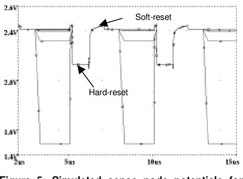 Figure 5 From A Single Chip Programmable Digital Cmos Imager With Enhanced Low Light Detection